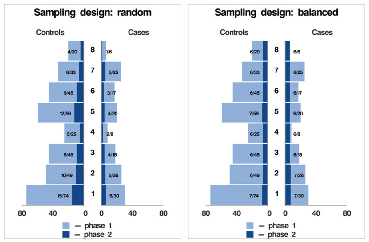 SAS-twophase-package - Leibniz Institute for Prevention Research and ...