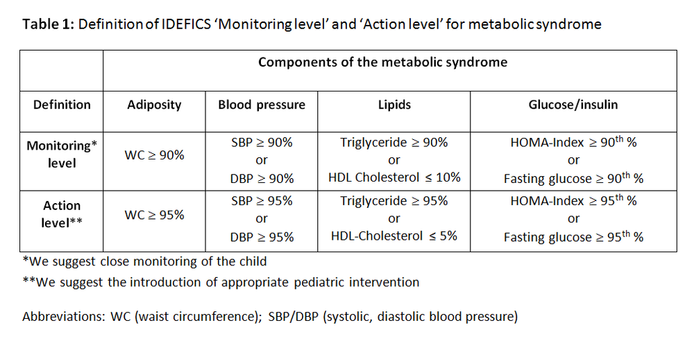 MetS-Score - Leibniz Institute for Prevention Research and Epidemiology ...